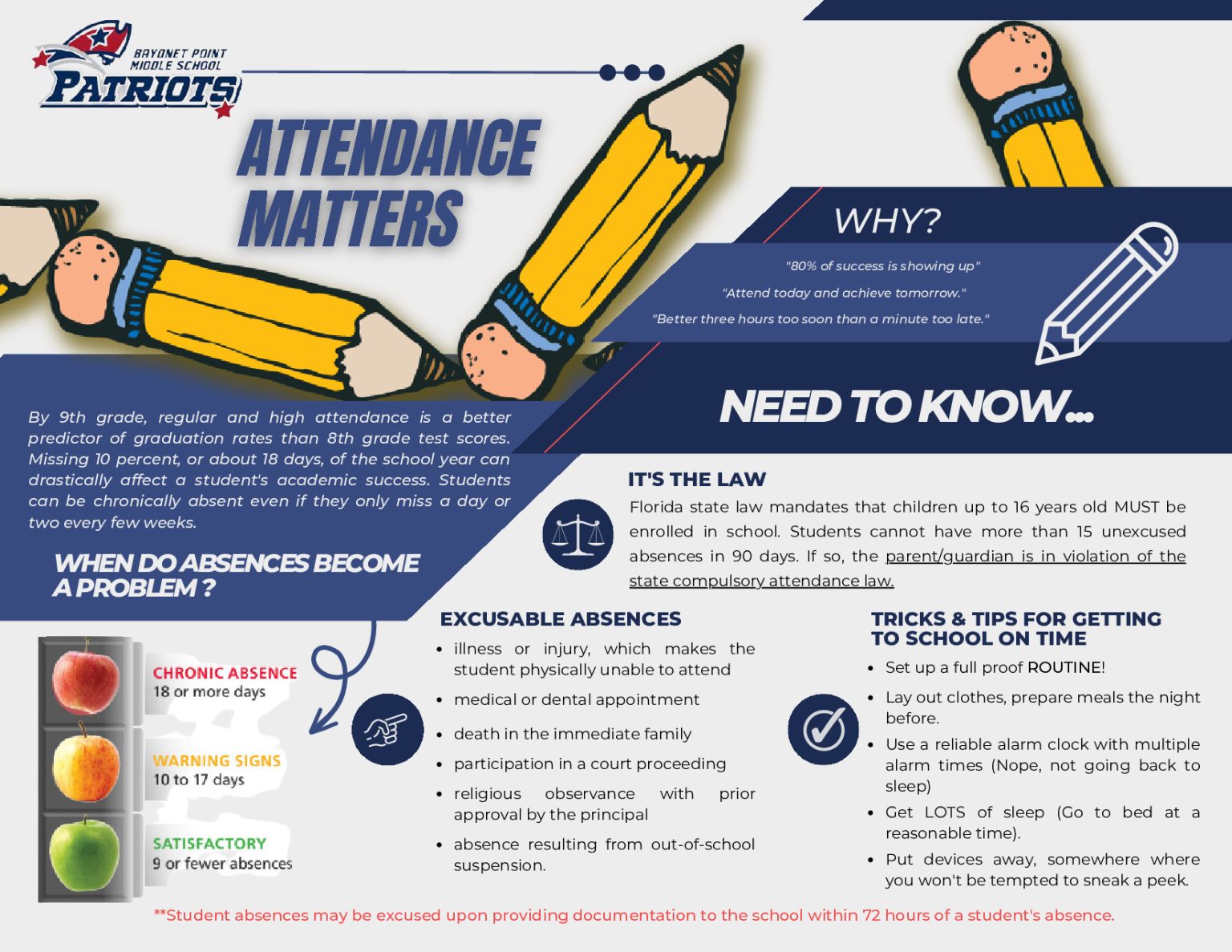Attendance Matters | Bayonet Point Middle School